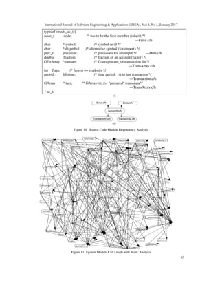 SOFTWARE DESIGN ANALYSIS WITH DYNAMIC SYSTEM RUN-TIME ARCHITECTURE DECOMPOSITION | PDF