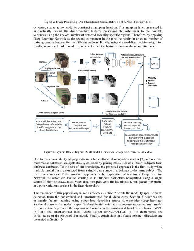 MULTIMODAL BIOMETRICS RECOGNITION FROM FACIAL VIDEO VIA DEEP LEARNING | PDF