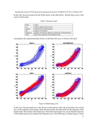 A PREDICTION METHOD OF GESTURE TRAJECTORY BASED ON LEAST SQUARES ...