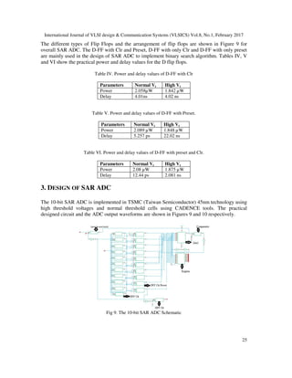 DESIGN OF LOW POWER SAR ADC FOR ECG USING 45nm CMOS TECHNOLOGY | PDF