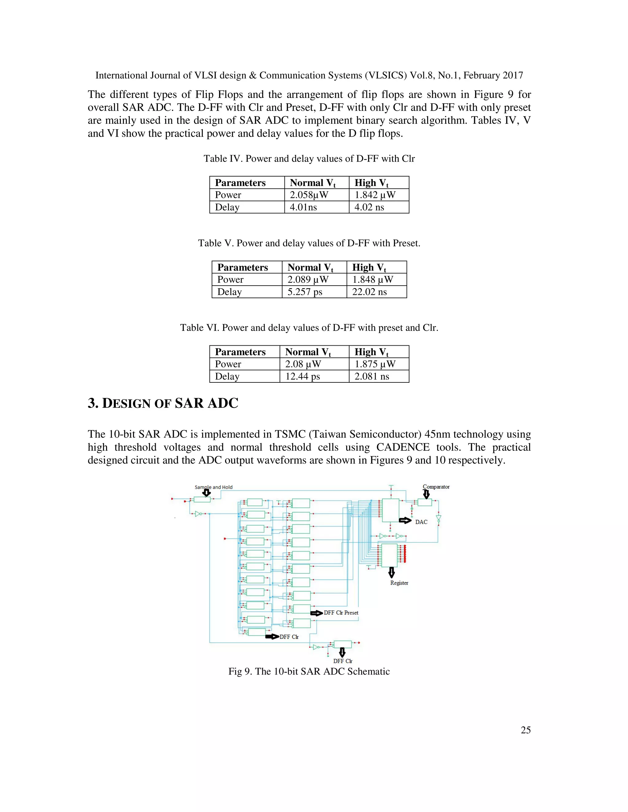 DESIGN OF LOW POWER SAR ADC FOR ECG USING 45nm CMOS TECHNOLOGY | PDF