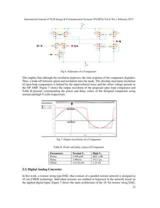 DESIGN OF LOW POWER SAR ADC FOR ECG USING 45nm CMOS TECHNOLOGY | PDF