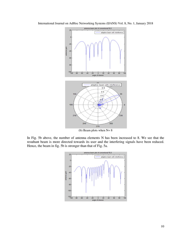 ADAPTIVE ARRAY BEAMFORMING USING AN ENHANCED RLS ALGORITHM | PDF