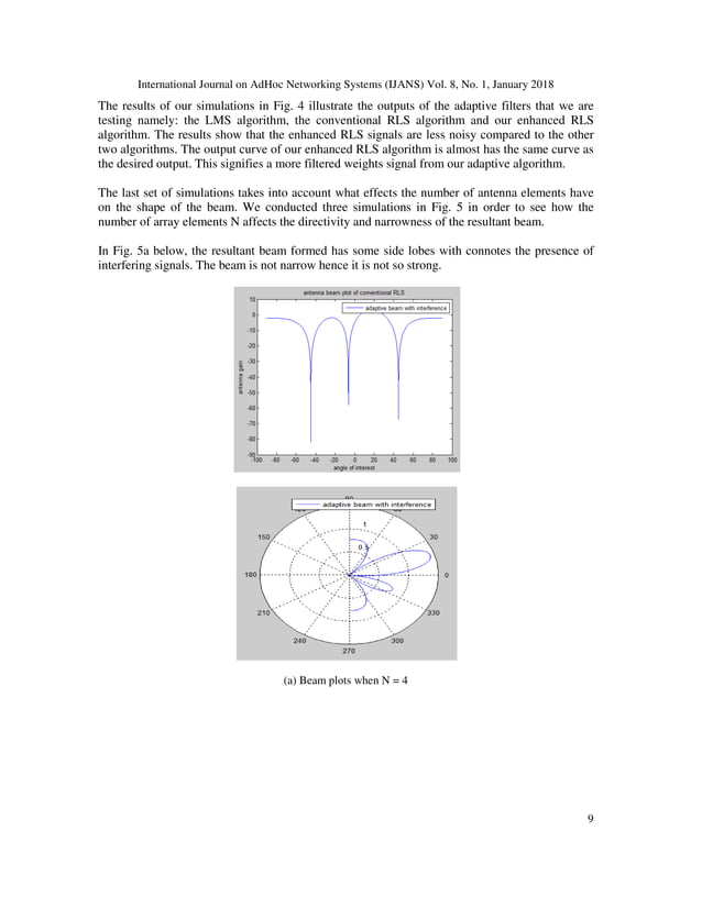 Adaptive Array Beamforming Using An Enhanced Rls Algorithm Pdf 1051