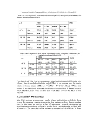 NONSTATIONARY RELAXED MULTISPLITTING METHODS FOR SOLVING LINEAR COMPLEMENTARITY PROBLEMS WITH H− ...