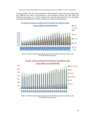 QUALITY ASSURANCE FOR ECONOMY CLASSIFICATION BASED ON DATA MINING ...
