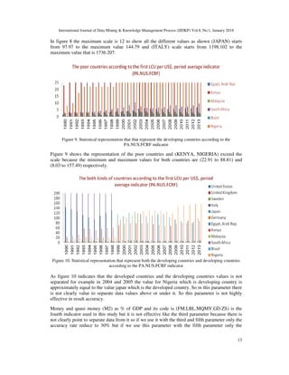 QUALITY ASSURANCE FOR ECONOMY CLASSIFICATION BASED ON DATA MINING ...