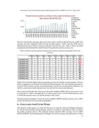 QUALITY ASSURANCE FOR ECONOMY CLASSIFICATION BASED ON DATA MINING ...