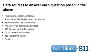 811 Health Evluation Strategy | PPTX
