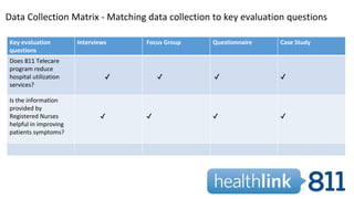 811 Health Evluation Strategy | PPTX