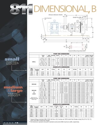 ANSI Pump 811 Brochure | PDF
