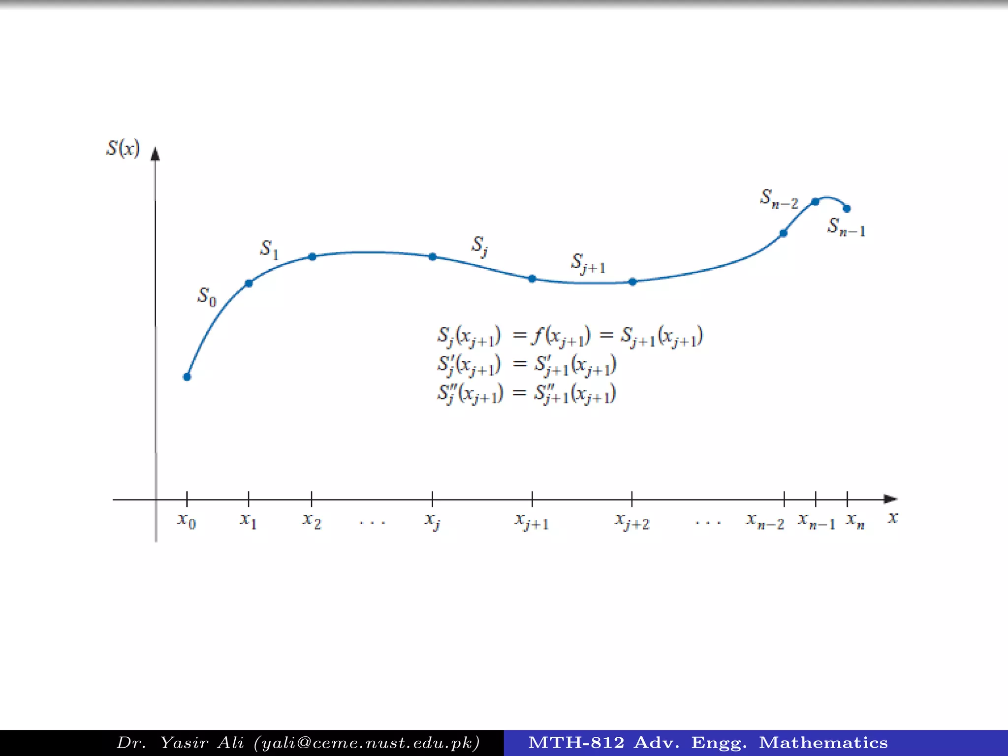 Interpolation of Cubic Splines | PDF