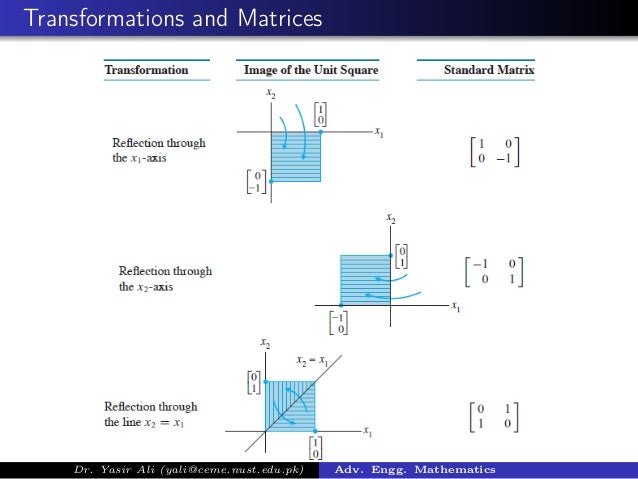 Linear Transformation Vector Matrices And Spaces