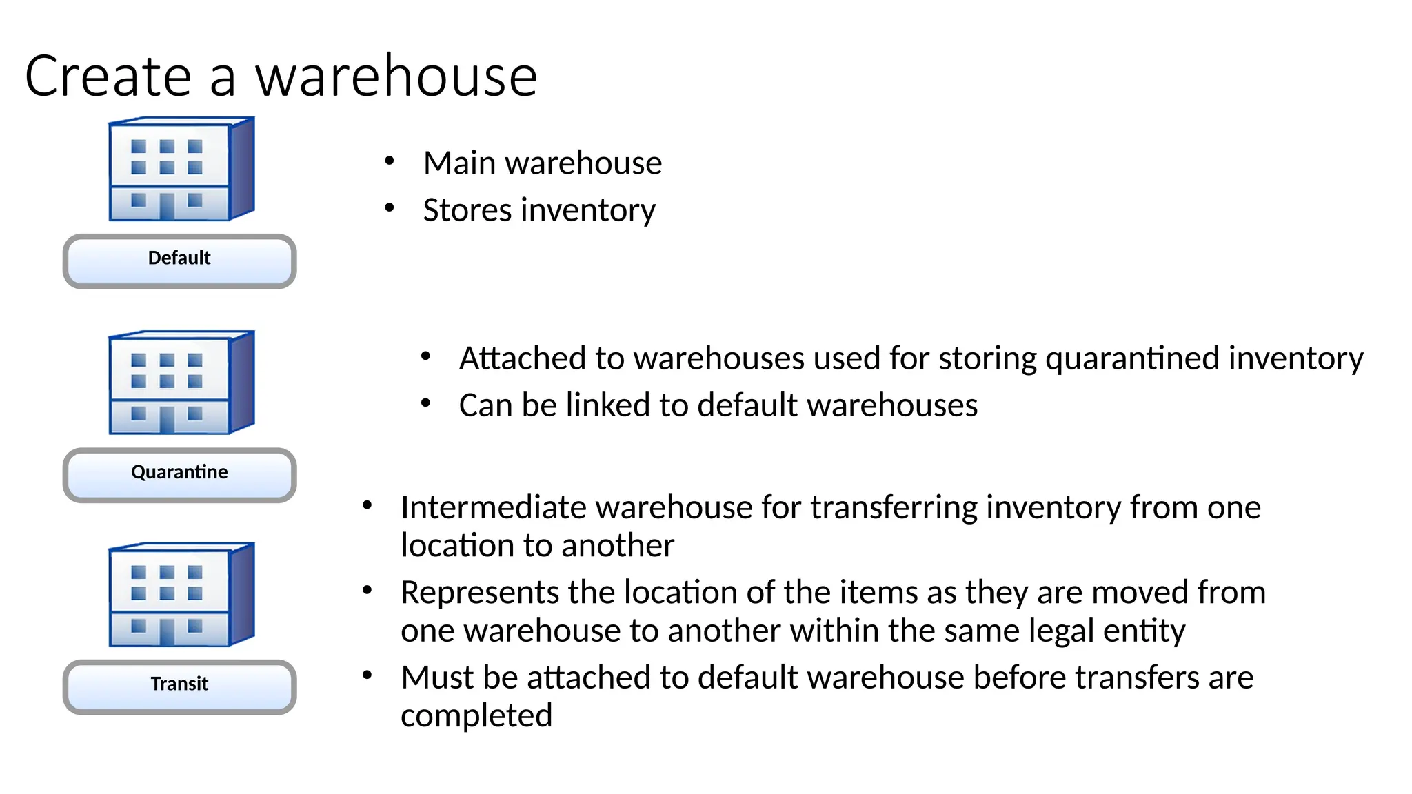 Inventory Management Microsoft Dynamics 365.pptx