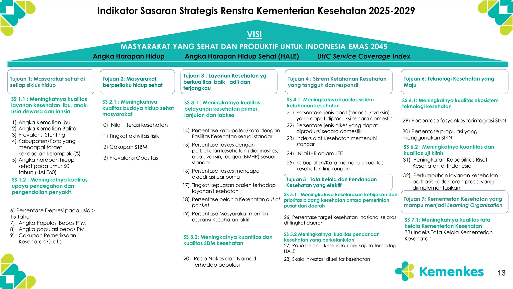 812119060-4-Paparan-Renstra-Kemkes-2025-2029-2-Desember-2024.pdf
