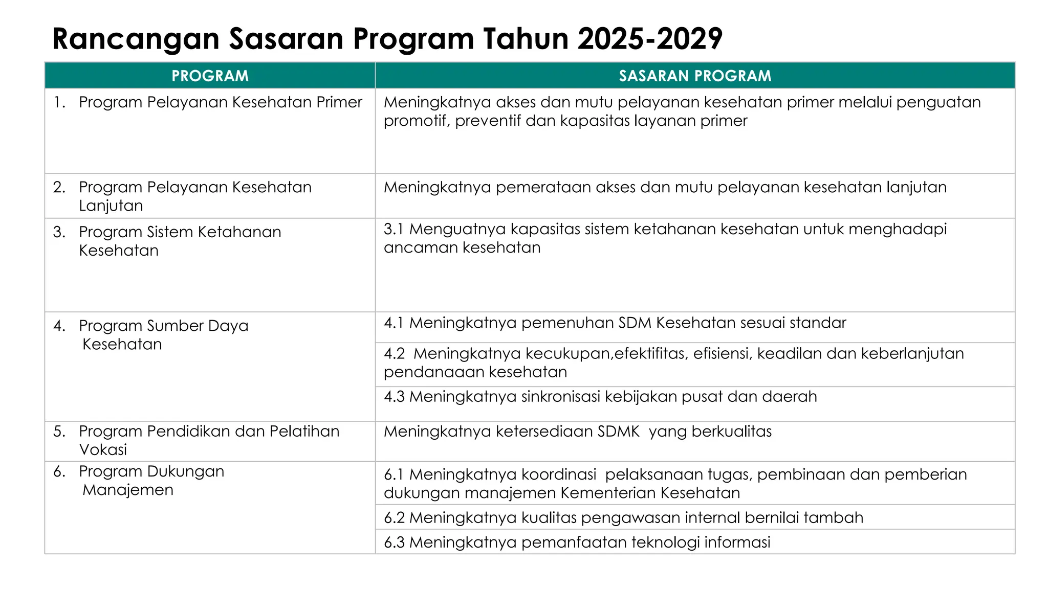 812119060-4-Paparan-Renstra-Kemkes-2025-2029-2-Desember-2024.pdf