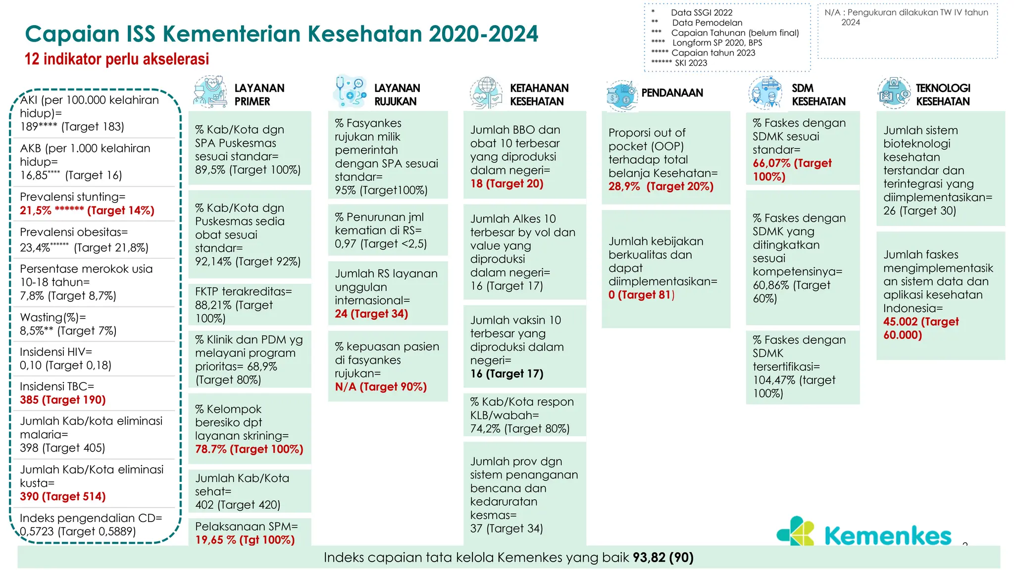 812119060-4-Paparan-Renstra-Kemkes-2025-2029-2-Desember-2024.pdf