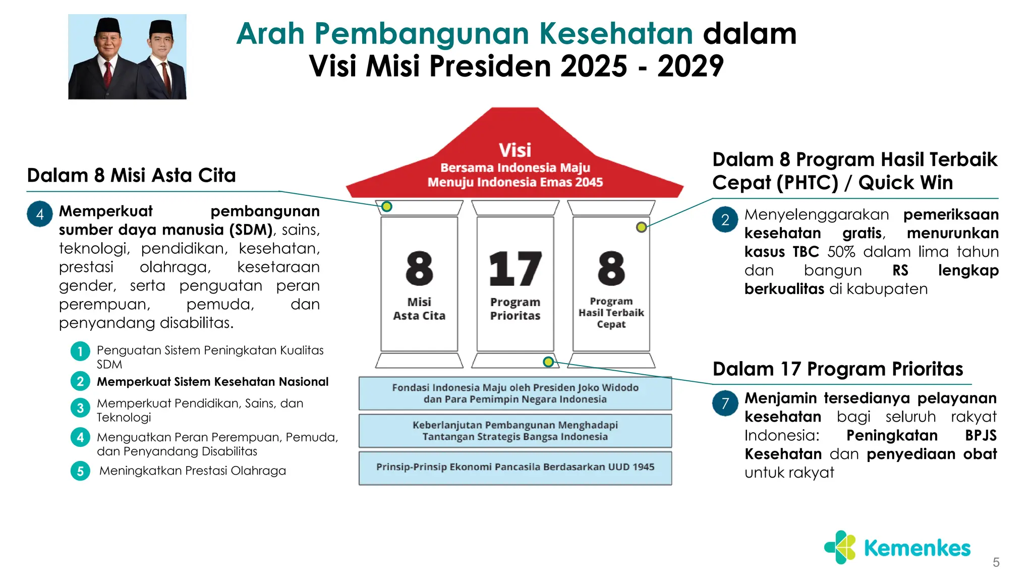 812119060-4-Paparan-Renstra-Kemkes-2025-2029-2-Desember-2024.pdf