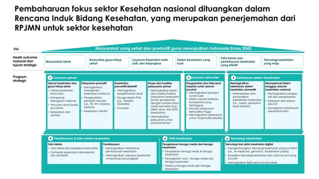 812119060-4-Paparan-Renstra-Kemkes-2025-2029-2-Desember-2024.pdf
