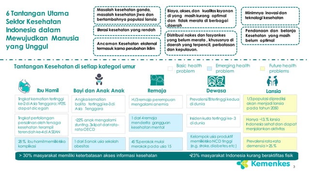 812119060-4-Paparan-Renstra-Kemkes-2025-2029-2-Desember-2024.pdf