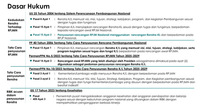 812119060-4-Paparan-Renstra-Kemkes-2025-2029-2-Desember-2024.pdf