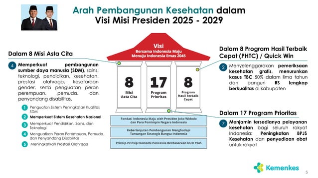 812119060-4-Paparan-Renstra-Kemkes-2025-2029-2-Desember-2024.pdf