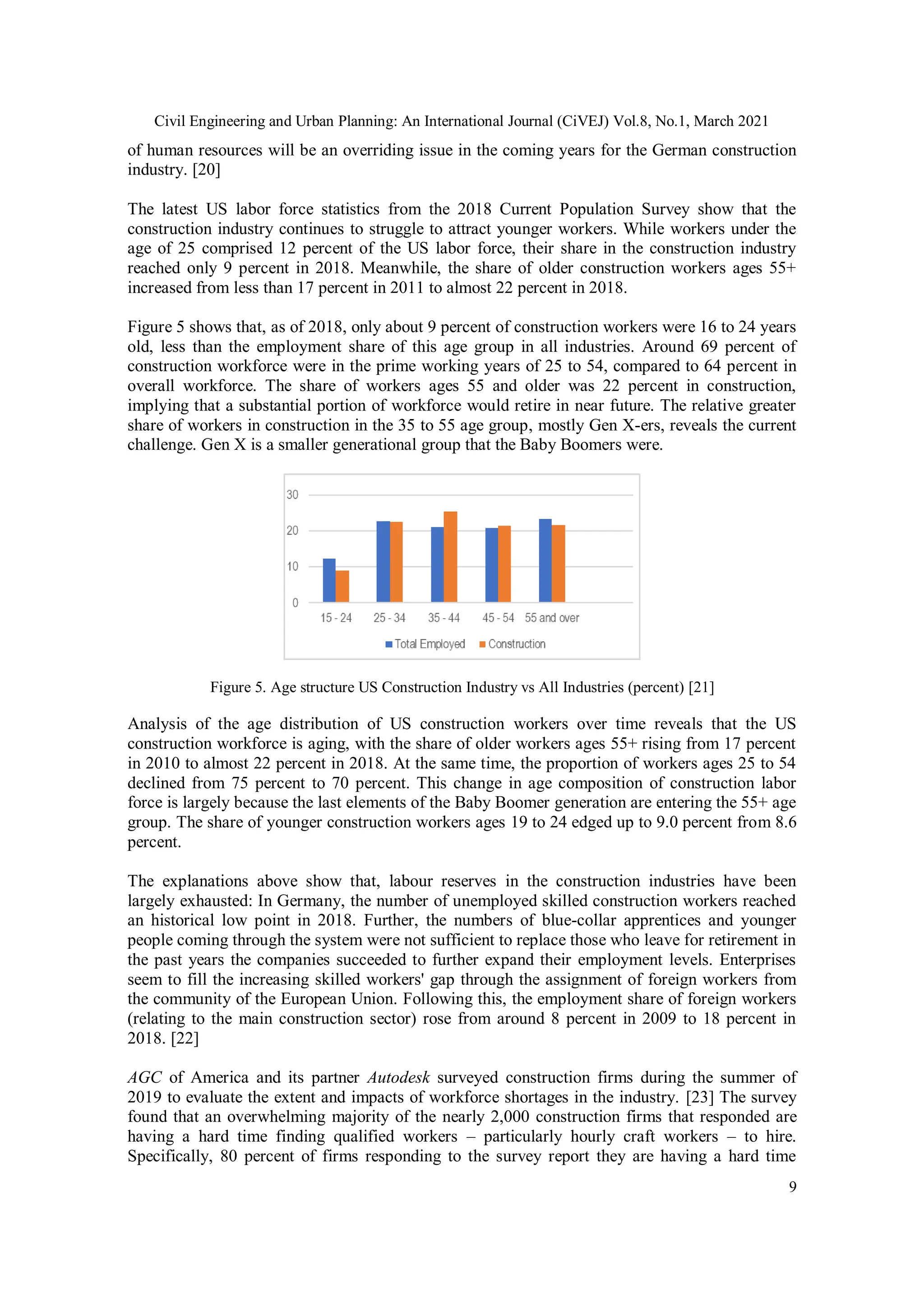 Productivity Development in the Construction Industry and Human Capital ...
