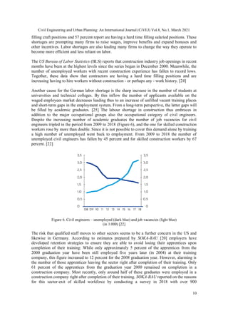 Productivity Development in the Construction Industry and Human Capital ...