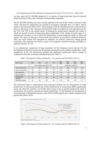 Productivity Development in the Construction Industry and Human Capital ...