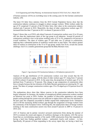 Productivity Development in the Construction Industry and Human Capital ...