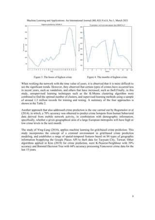 Artificial Intelligence Models for Crime Prediction in Urban Spaces | PDF