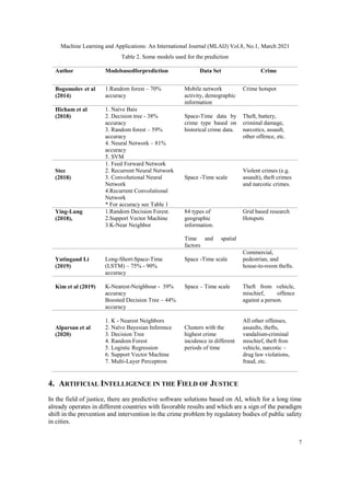 ARTIFICIAL INTELLIGENCE MODELS FOR CRIME PREDICTION IN URBAN SPACES | PDF
