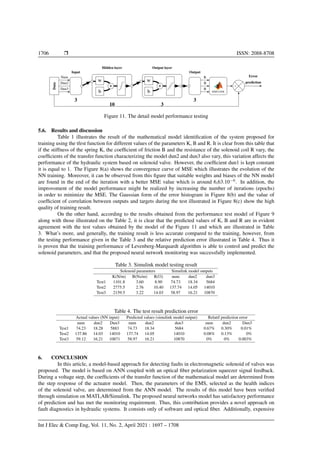 Monitoring of solenoid parameters based on neural networks and optical ﬁber squeezer for ...