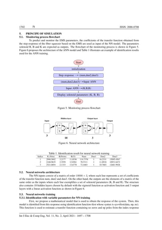 Monitoring of solenoid parameters based on neural networks and optical ﬁber squeezer for ...