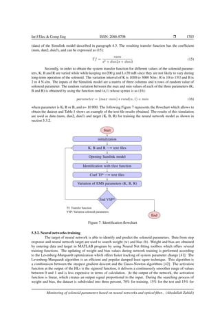 Monitoring of solenoid parameters based on neural networks and optical ...