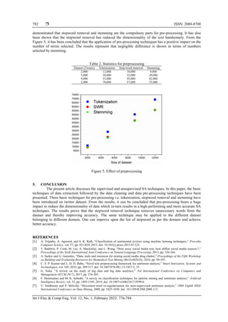 Text pre-processing of multilingual for sentiment analysis based on social network data | PDF