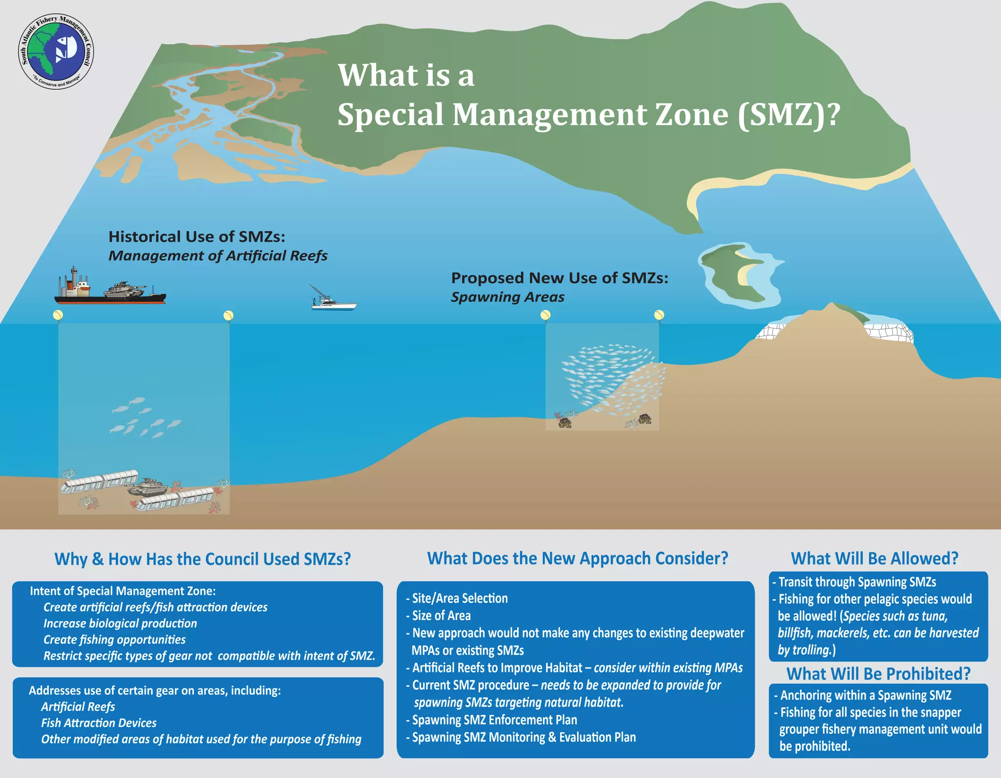 SMZ_Poster_042015 | PPT