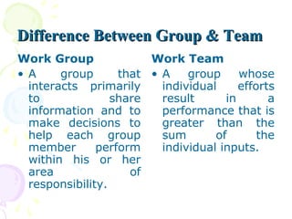 team formation | PPT