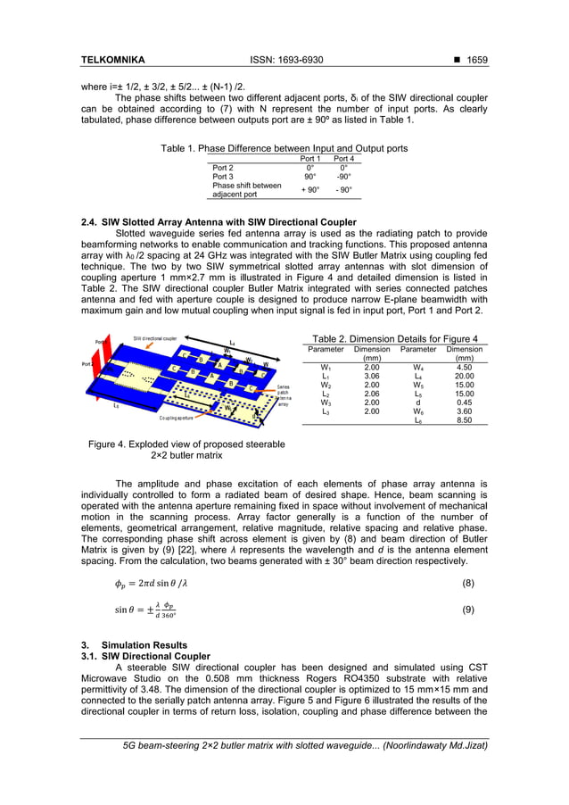 5G beam-steering 2×2 butler matrix with slotted waveguide antenna array | PDF