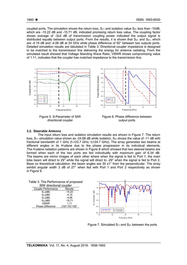 5G beam-steering 2×2 butler matrix with slotted waveguide antenna array | PDF