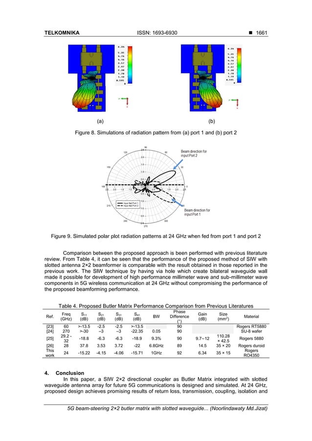 5G beam-steering 2×2 butler matrix with slotted waveguide antenna array | PDF