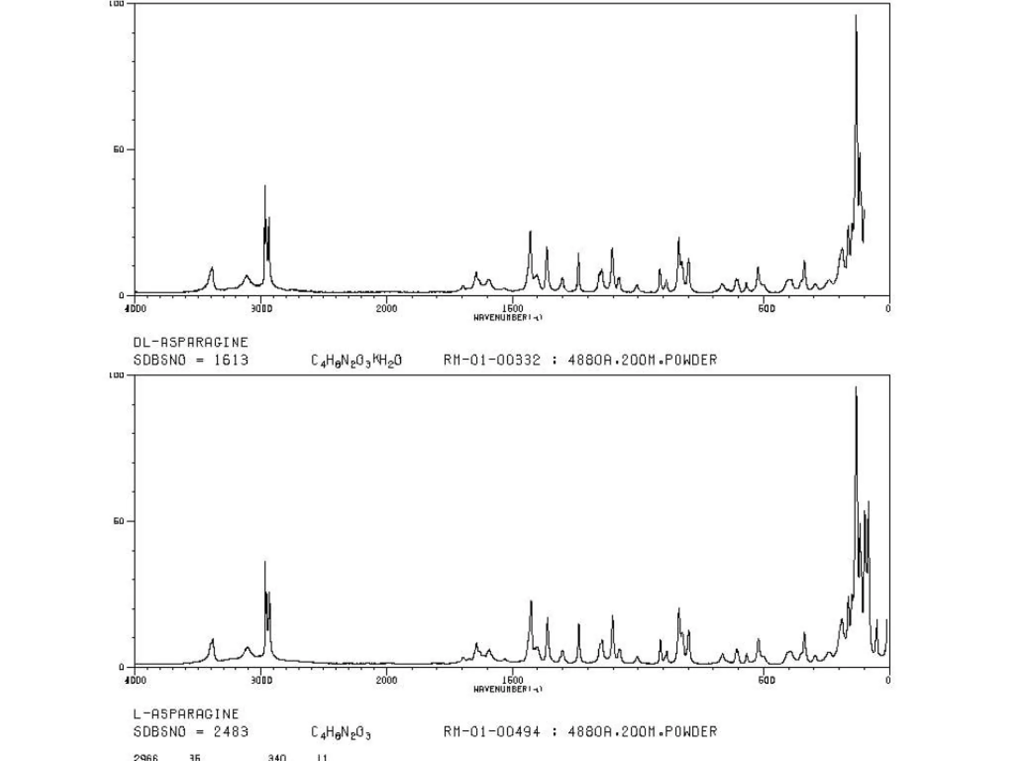 Introduction to Raman Spectroscopy Historical Background The Raman ...