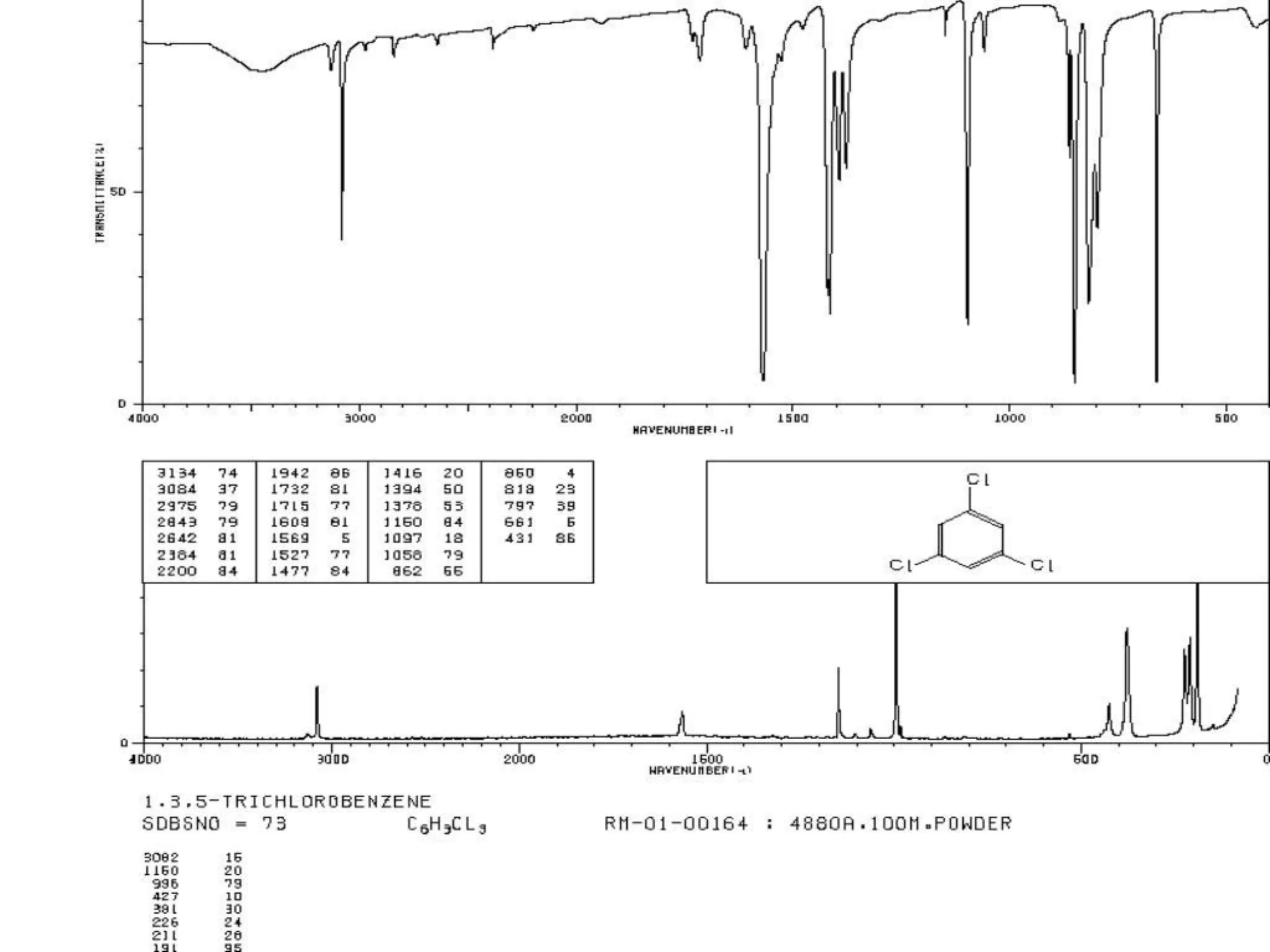 Introduction to Raman Spectroscopy Historical Background The Raman ...