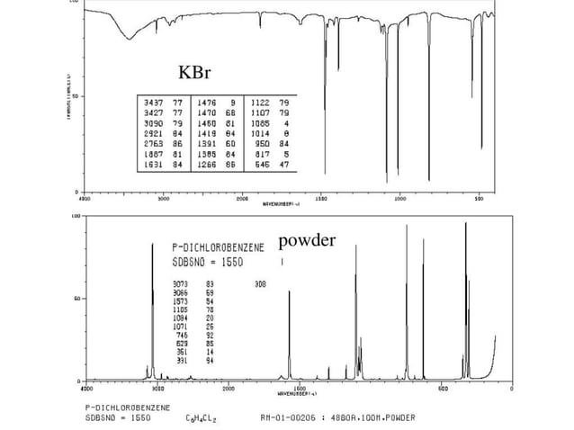 Introduction to Raman Spectroscopy Historical Background The Raman ...