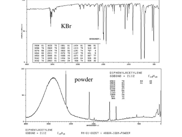 Introduction to Raman Spectroscopy Historical Background The Raman ...