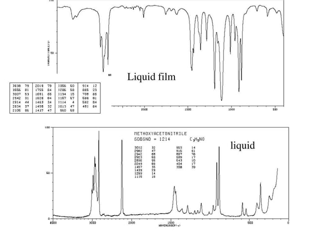 Introduction to Raman Spectroscopy Historical Background The Raman ...