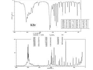 Introduction to Raman Spectroscopy Historical Background The Raman ...