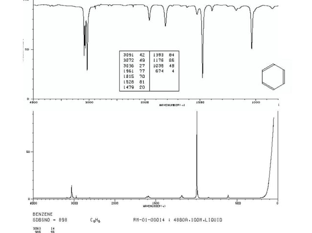 Introduction to Raman Spectroscopy Historical Background The Raman ...