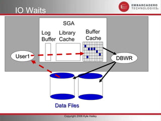 Kyle Hailey Oracle Performance IO Waits | PPT