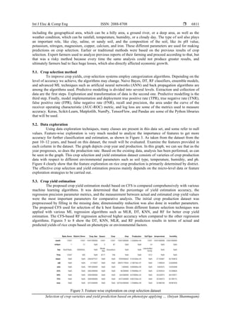 Selection of crop varieties and yield prediction based on phenotype applying deep learning | PDF